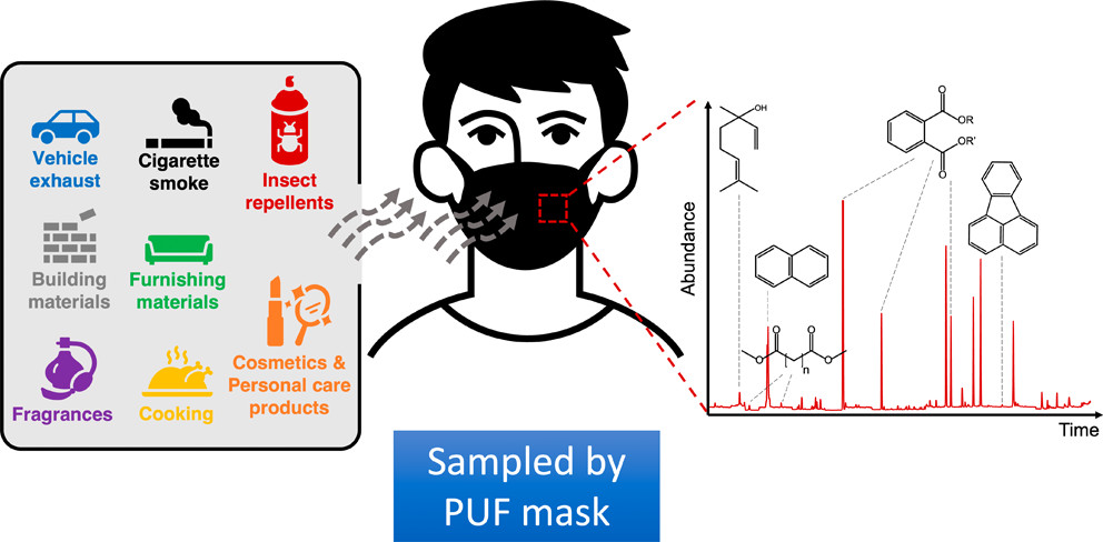 Chan Wan - Publications